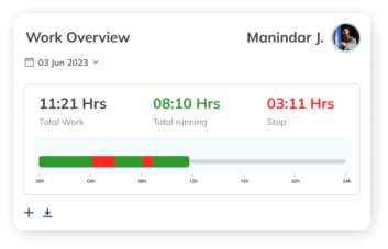 Driver Management | Driver tracking System