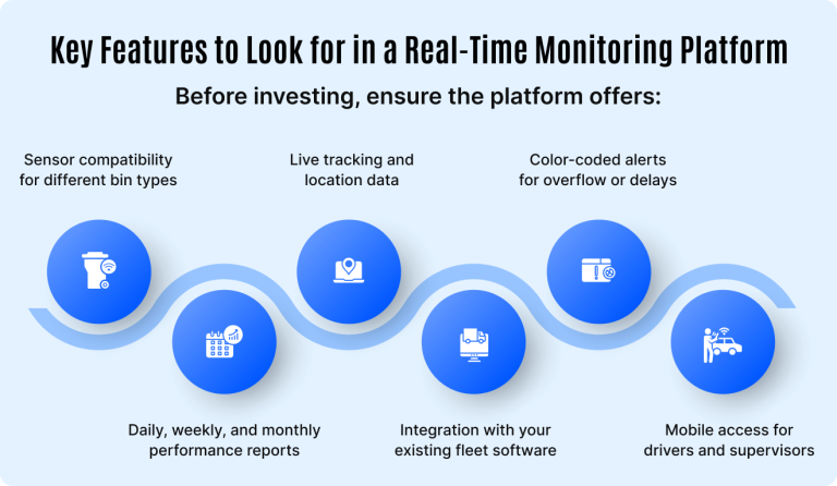 Real-Time Monitoring Waste Management in US Cities